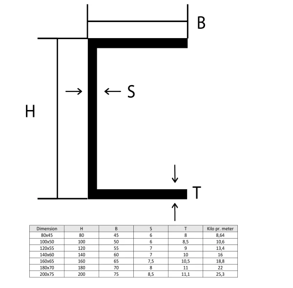 U-stålbalkar efter mått I Handskuren enligt dina behov!